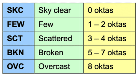 Conceptos claves de meteorología para aviación - Aviación con Paulita
